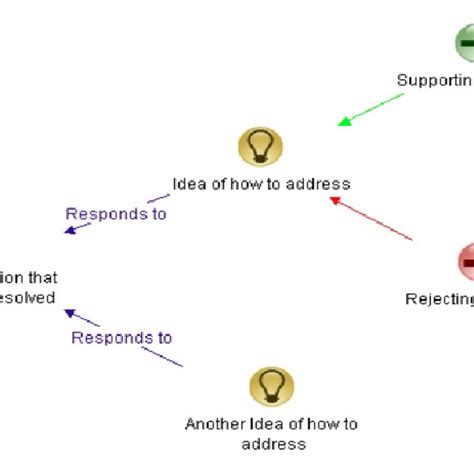 An Example Of An Argument Map Download Scientific Diagram