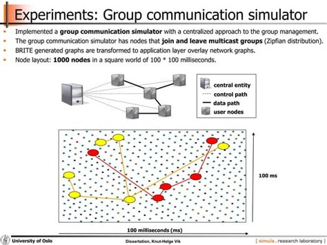 Group Communication Techniques In Overlay Networks Pptx Computer