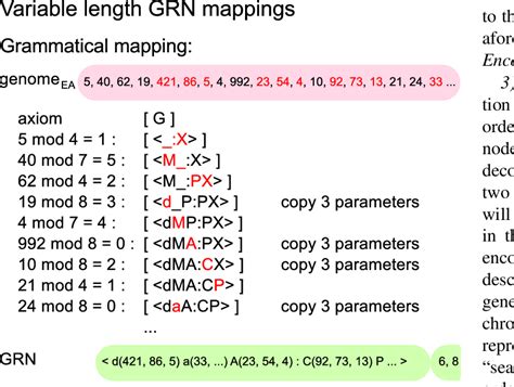 A Grammatical Mapping Is Used To Decode The Genome Ea This Is A Download Scientific Diagram