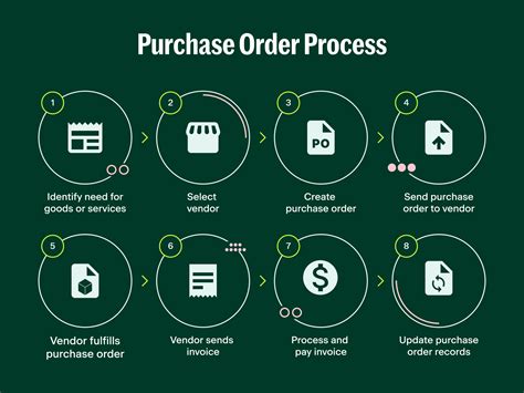 Settle Settle Blog Streamlining Inventory Purchasing 3 Way Purchase Order Matching 101
