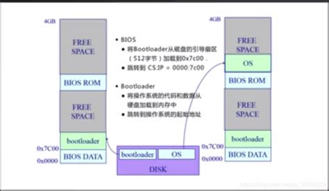 操作系统 启动、中断、异常和系统调用 csdn博客