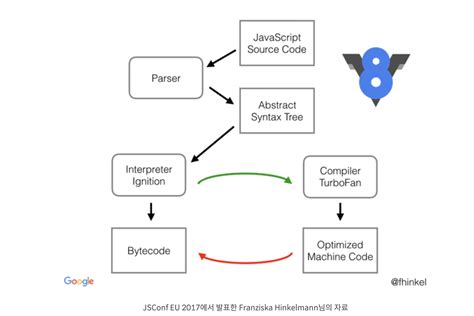 Javascript Engine에 대해