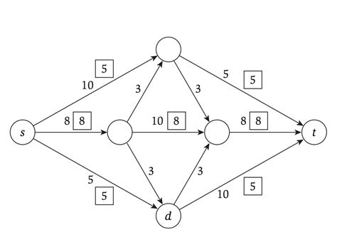 Solved Awhat Is The Flow Value Is It The Maximum Flow