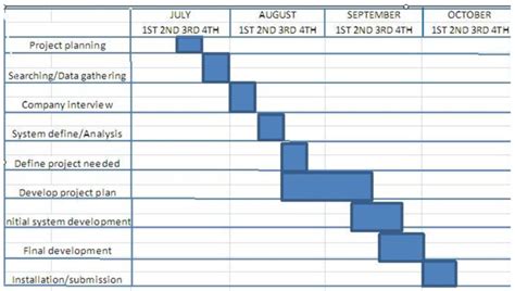 Automated Payroll System Capstone Project Document Capstone Guide