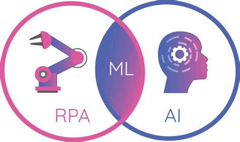 Rpa Or Ai Cognitive Automation Artificial Intelligence In Bpm