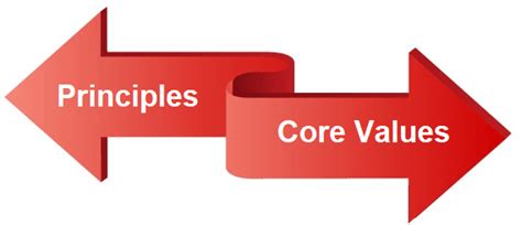 What Is Agile Testing In Agile Development Methodology Webomates