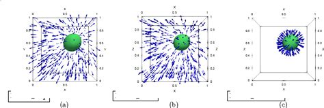 Figure 2 From A Coupled Ericksenallen Cahn Model For Liquid Crystal