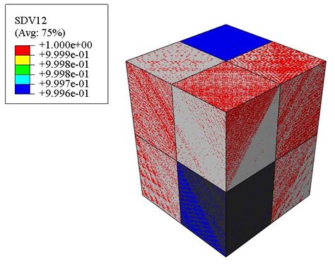 Asinine Nonsensical Color Spectrum In Abaqus Researchgate
