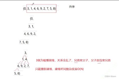 c语言数据结构基础笔记——树、二叉树简介 c语言数据结构笔记 csdn博客
