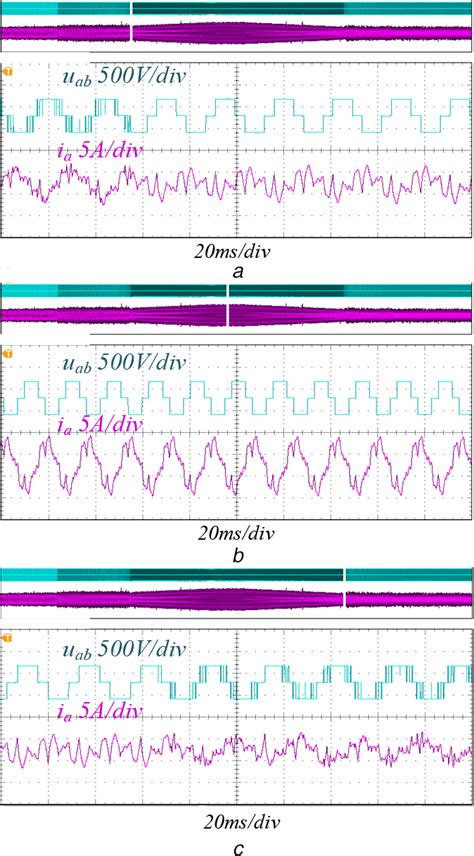 Line Voltage And Phase Current Of Speed Closed‐loop Control A