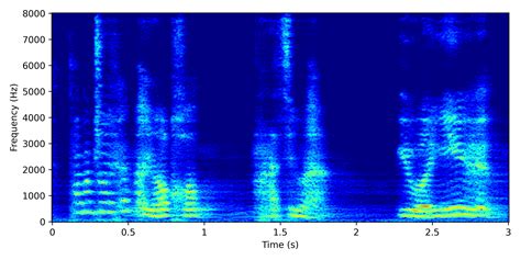Audio And Spectrogram Demo