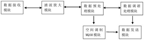a spatial modulation mqam base station based on phase decision eureka