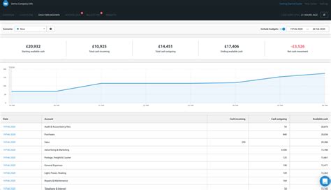 Float Cash Flow Cost And Reviews Capterra Australia 2025