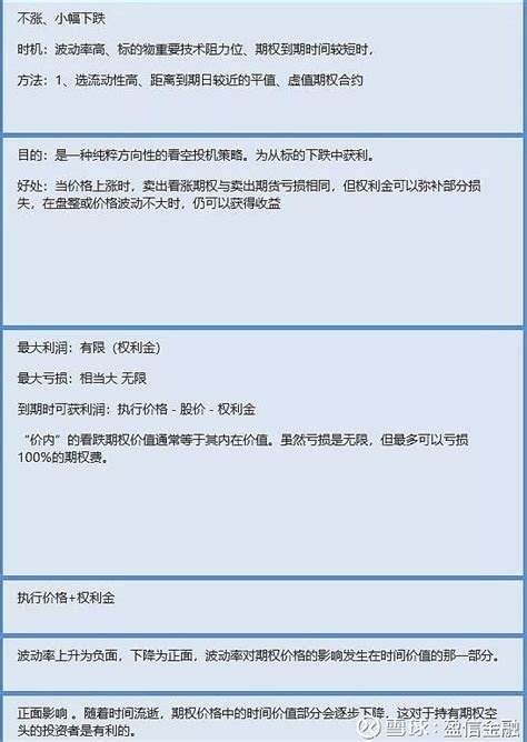 期权交易策略全解 期权基本策略一方向性策略A看涨策略1买入看涨期权2卖出看跌期权3牛市看涨价差4牛市看跌价差B看跌策略5买 雪球