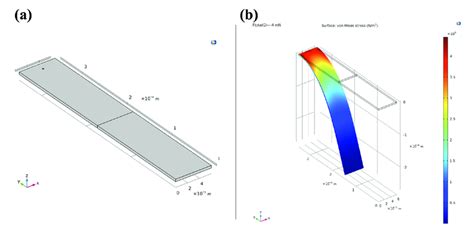 9 Finite Element Analysis Of Gan Cantilever Strain Under External