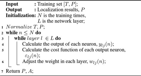 Algorithm 1 Localisation Algorithm Download Scientific Diagram