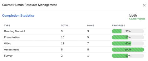 Completion Statistics Alphalearn
