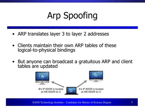 Ppt Detecting And Responding To Data Link Layer Attacks With Scapy Powerpoint Presentation