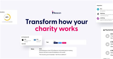 Bi And Data Warehousing