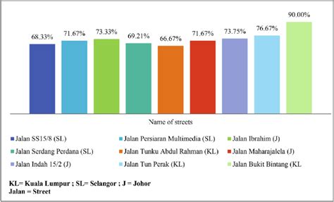 Zebra Crossing Utilization Rate Download Scientific Diagram