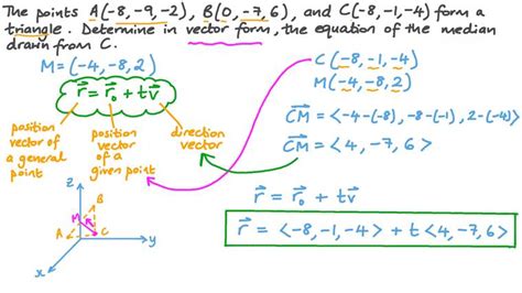Lesson Equation Of A Straight Line In Space Cartesian And Vector