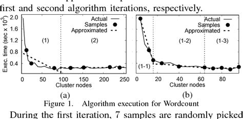 figure 1 from a decision tree based approach towards adaptive modeling of big data applications