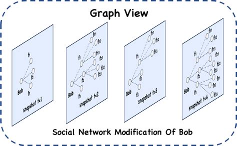 Graph View Geaflow Docs