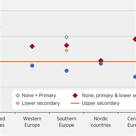 Relative Fertility Index Rfi By Broad Education Category Women Born Download Scientific Relative Fertility Index Rfi By Broad Education Category Women Born Download Scientific