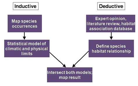 our proposed method of combining the strengths of deductive and