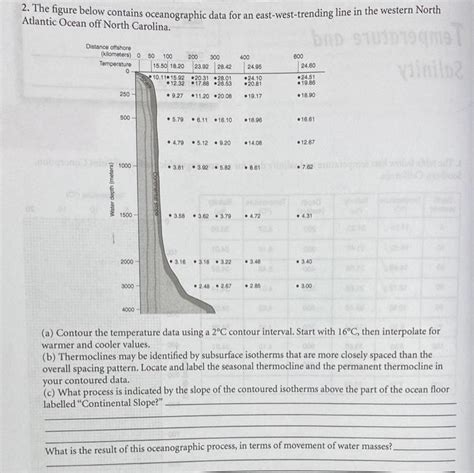 Solved The Figure Below Contains Oceanographic Data For Chegg