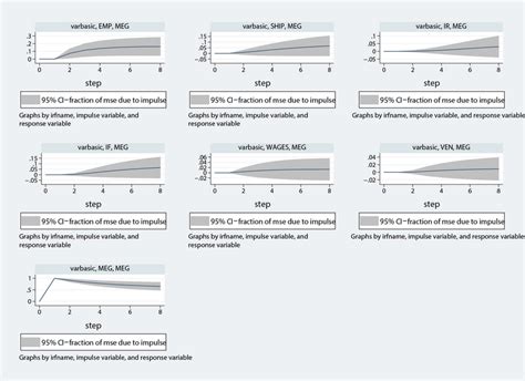 M Eg T And Frbr Individual Diiusion Indices Forecast Error Variance Download Scientific