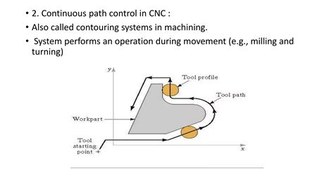 Cnc Introduction And Advantages And Disadvantages Pptx Hobbies And Interests
