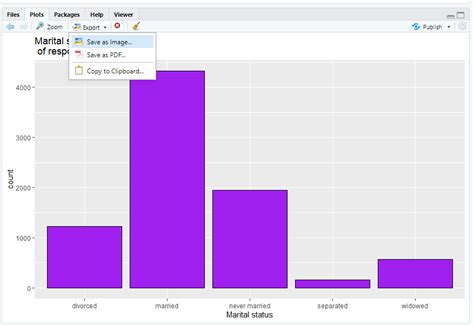 Chapter 3 Graphing And Describing Variables Are You Ready For R A Workbook For R For