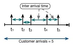 Average Network Delay And Queuing Theory Basics Packet Pushers