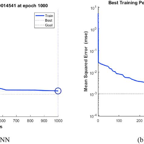 Comprison Of Correlation Coefficient Between Bpnn And Gann Algorithms Download Scientific Diagram