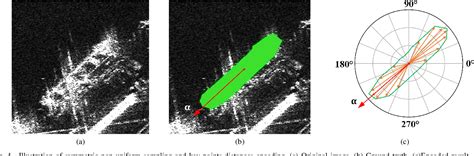 Figure 4 From Sar Ship Instance Segmentation With Dynamic Key Points