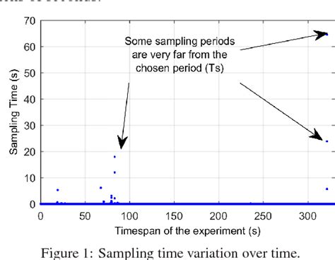 Figure 1 From Modular Modelling Of An Embedded Mobile Cpu Gpu Chip For Feature Estimation