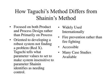 PPT What Is Robust Design Or Taguchis Method PowerPoint Presentation ID