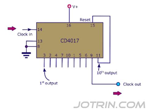 The Ultimate Guide To Cd4017 Decade Counter Ic Datasheet And Its The Ultimate Guide To Cd4017 Decade Counter Ic Datasheet And Its