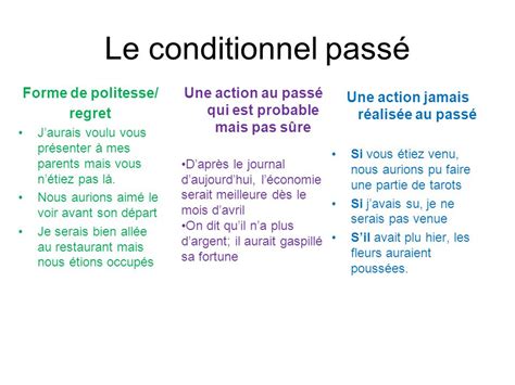 Notre Coin De Français Le Conditionnel Passé