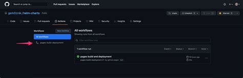 Provision A Free Personal Helm Chart Repo Using Github By Gerk Elznik