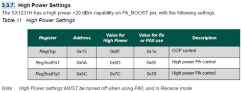 LowPowerLab Low Power IoT Systems