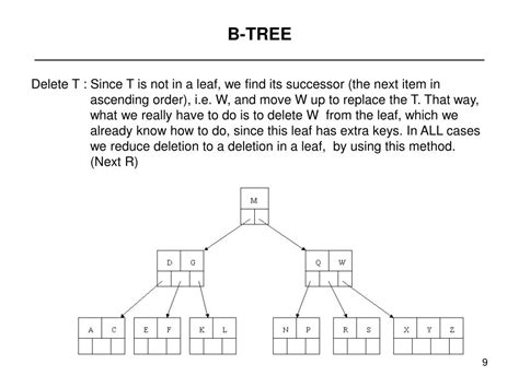 Ppt A B Tree Is A Height Balanced Search Tree A B Tree Of Order M