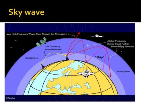 Electromagnetic Wave Propagation Electromagnetic Pptx
