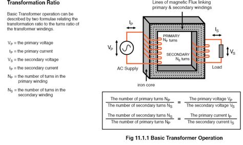 Basic Transformer Operation Technocrazed