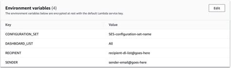 How To Email Your Amazon Cloudwatch Dashboard Aws Cloud Operations Blog