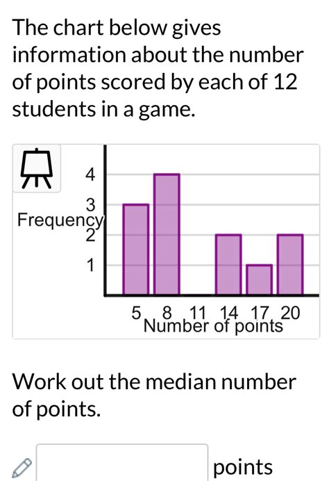 Solved The Chart Below Gives Information About The Number Of Points