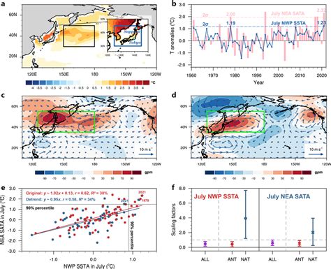 A Ssta °c And Sata Inset °c Patterns In July 2021 The Main
