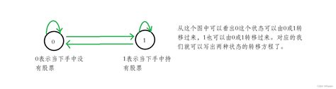 【算法笔记】状态机dp dp 的状态机理论 csdn博客