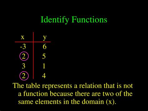 PPT - Functions: Determining if a Relation is a Function and Finding Function Values PowerPoint ...